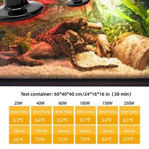 STTQYB Ceramic Heat Emitter, Ceramic Heat Lamp Bulb, Infrared Reptile Heat Emitter Heater Lamp Bulb for Turtle Snake Chicken