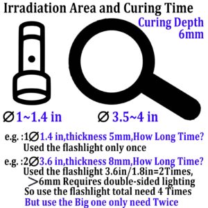 Uv Curing Light for Resin,Uv Resin Light Curing for Epoxy Crafts,Uv Resin Curing Light Box for LCD SLA Dlp 3D Resin Printer 405nm,Large Uv Light for Resin Curing Jewelry 365nm (Mini uv Curing Light)