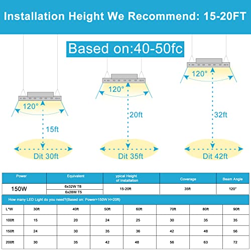 Lightdot 6 Pack LED High Bay Shop Light, 2FT (Large Area Illumination) 150W 21500LM [Eqv.600W MH/HPS] 5000K Daylight Linear Hanging Light for Warehouse, Energy Saving Upto 5600KW*6/5Yrs(5Hrs/Day)