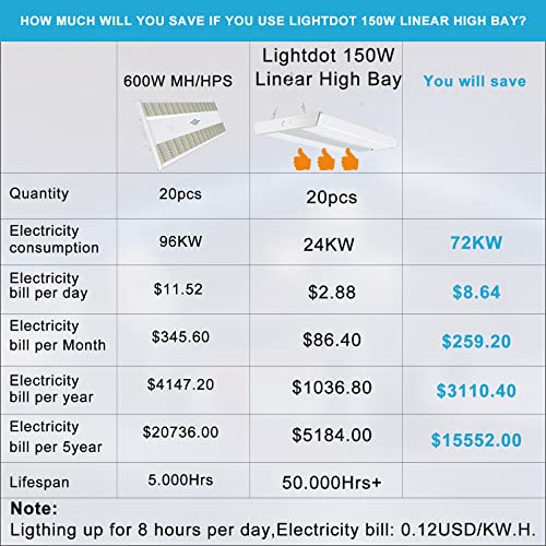 Lightdot 6 Pack LED High Bay Shop Light, 2FT (Large Area Illumination) 150W 21500LM [Eqv.600W MH/HPS] 5000K Daylight Linear Hanging Light for Warehouse, Energy Saving Upto 5600KW*6/5Yrs(5Hrs/Day)