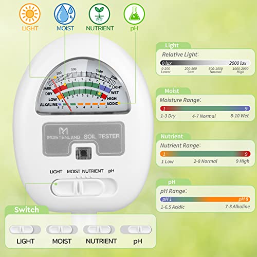 [Upgraded] Soil Moisture Meter, 4-in-1 Soil pH Tester, Soil Moisture/Light/Nutrients/pH Meter for Gardening, Lawn, Farming, Indoor & Outdoor Plants Use, No Batteries Required