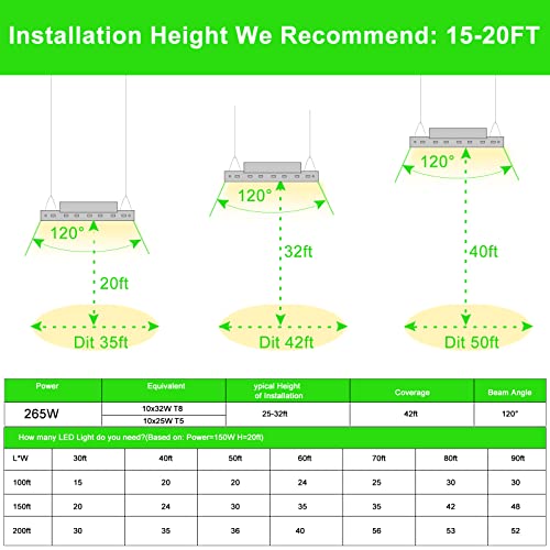 bulbeats 4 Pack LED High Bay Shop Light, 4FT 265W Large Area Illumination[1060W HPS Eqv.] 5000K Daylight Linear Hanging Light for Shop Garage, Energy Saving Upto 10000KW*4/5Yrs(5Hrs/Day)