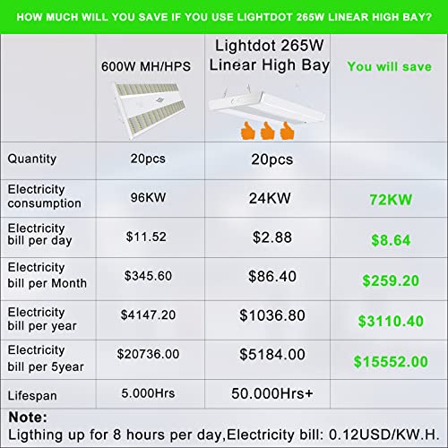 bulbeats 4 Pack LED High Bay Shop Light, 4FT 265W Large Area Illumination[1060W HPS Eqv.] 5000K Daylight Linear Hanging Light for Shop Garage, Energy Saving Upto 10000KW*4/5Yrs(5Hrs/Day)