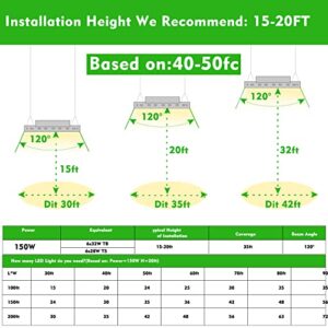 bulbeats 6 Pack LED High Bay Shop Light, 2FT 150W [Eqv.600W MH/HPS] Large Area Illumination 5000K Daylight Linear Hanging Light for Shop Warehouse Garage, Energy Saving Upto 5600KW*6/5Yrs(5Hrs/Day)