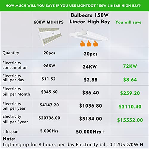 bulbeats 6 Pack LED High Bay Shop Light, 2FT 150W [Eqv.600W MH/HPS] Large Area Illumination 5000K Daylight Linear Hanging Light for Shop Warehouse Garage, Energy Saving Upto 5600KW*6/5Yrs(5Hrs/Day)