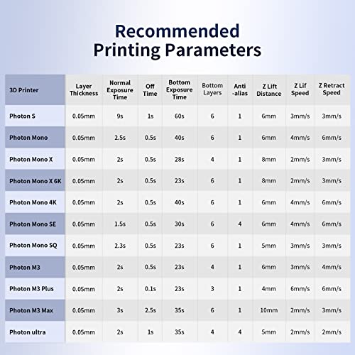 ANYCUBIC ABS-Like Pro 3D Printer Resin, Upgraded Toughness and Non-Brittle, High Precision Standard Photopolymer Resin for 8K Capable LCD DLP 3D Printing (Gray, 1kg)