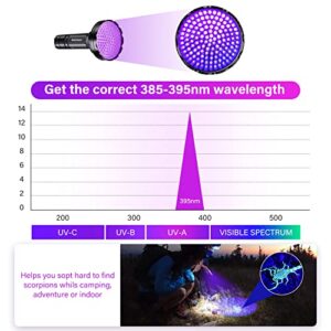 BRIONAC UV Flashlight Black Light, Super Bright 128 LEDs 395nm Pet Urine Detector Light for Dog Cat, Ultraviolet Flashlight for Scorpions Hunting, Dry Stains (6AA Battery Not Included)