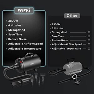 EGFKI Dog-Hair-Dryer, 5.2HP/ 3800W High Velocity Pet Blow Dryer with Heater for Grooming, Speed Temperature Adjustable Dog Blower Grooming Dryer with 4 Nozzles