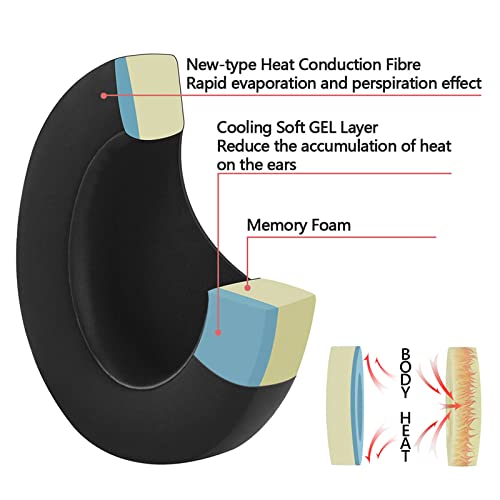 Geekria Sport Cooling-Gel Replacement Ear Pads for Corsair HS80 RGB Wireless Headphones Ear Cushions, Headset Earpads, Ear Cups Repair Parts (Black)