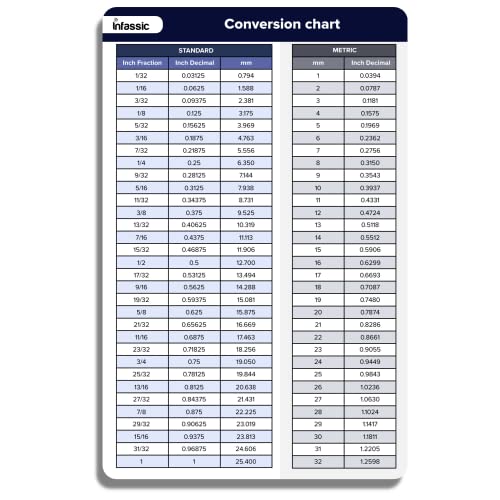 Infassic Fraction To Decimal To Millimeter (mm) Conversion Chart Magnet - Standard To Metric Magnetic Quick Reference Guide - Inches To Mm Cheat Sheet - Inch Fraction & Inch Decimal - 5.5” x 8.5”