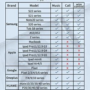 USB Type-C to 3.5mm Female Headphone Jack Adapter,KBEAR T1 Decoding Multi-Function Dongle Cable with Realtek ALC5686 high-Performance DAC Chip for Samsung Galaxy S22 S21 Ultra S20+