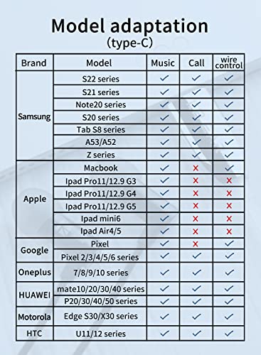 USB Type-C to 3.5mm Female Headphone Jack Adapter,KBEAR T1 Decoding Multi-Function Dongle Cable with Realtek ALC5686 high-Performance DAC Chip for Samsung Galaxy S22 S21 Ultra S20+