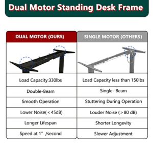 ESpefy Dual Motor Standing Desk Frame- Heavy Duty Electric Desk Frame Legs, Adjustable Desk Frame, Sit Stand Desk Frame for 43''-70'' Desktop, Home& Office DIY Workstation