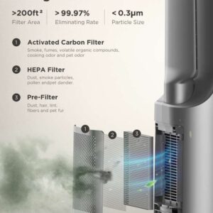 AIRMATE Bladeless Fan & HEPA Filter