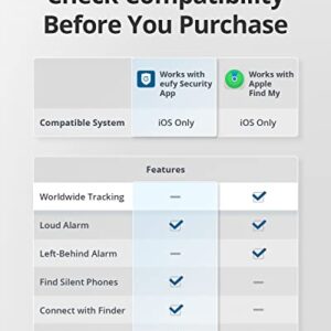 eufy Security by Anker SmartTrack Link (Black, 1-Pack), Android not Supported, Works with Apple Find My (iOS only), Key Finder, Bluetooth Tracker for Earbuds and Luggage, Phone Finder, Water Resistant