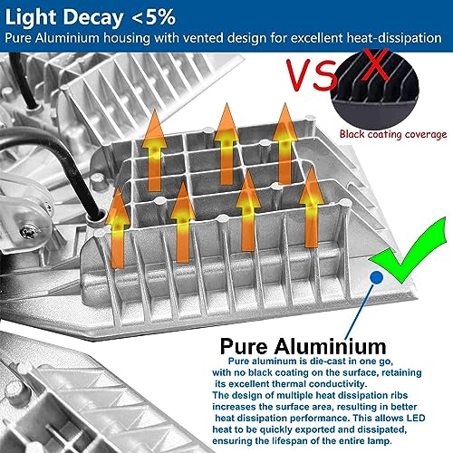 250W LED shop Lights,30000LM-Plug-in High Bay Light-Adjustable 7-Panel LED Garage light,Design-Aluminum Heat Sink-Ideal for Warehouse,Residential,Barn,Factory,Workshop-High Intensity Shop Lighting