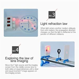 Physical Optical Experiment Set, Concave/Convex Lens Optical Bench Set Laboratory Appliance Optics Equipment Tools Physics Lab Kit