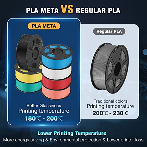 SUNLU PLA Meta Filament 1KG & SUNLU Filament Dryer Box S2 for 3D Printing, PLA meta 3D Printer Filament 1.75mm Dimensional Accuracy +/- 0.02 mm, S2 Dryer Box + PLA meta Black