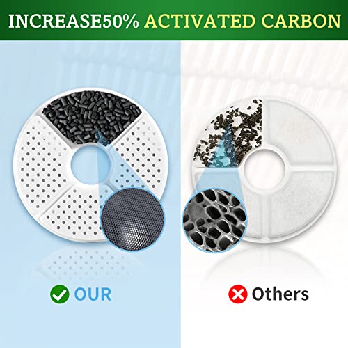 Cat Water Fountain Filter,Activated Carbon Filtration System Pet Water Fountain Filter,Cat Fountain Replacement Filter for 81oz/2.4L Automatic Pet Fountain