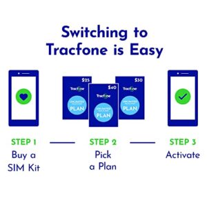 Tracfone Keep Your Own Phone CDMA Prepaid SIM Kit (Locked to Tracfone)