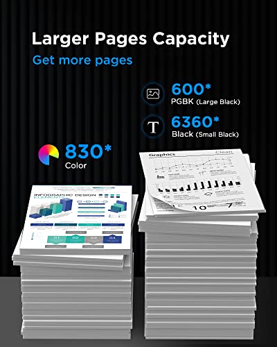 Timink 280 281 PGI-280XXL CLI-281XXL Compatible Ink Cartridges Compo Pack Replacement for Canon PIXMA TR7520 TR8520 TS6120 TS6220 TS8120 TS8220 TS9120 TS9520 TS6320 TS9521C (5 Pack)