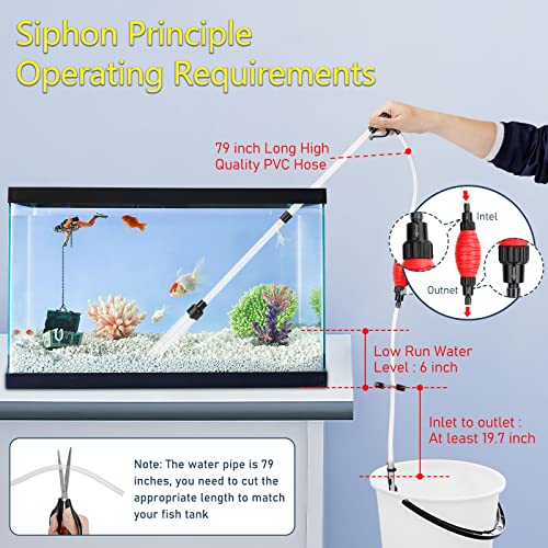 fishkeeper Aquarium Vacuum Gravel Cleaner, 80GPH/256GPH Fish Tank Siphon Gravel Cleaner Kit Sand Cleaner/Water Changer/Remove Dirt with Hanging Clip & Flow Control Clamp