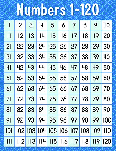 Creative Teaching Press Numbers 1-120 Chart (Primary Grade Math Concepts) Pre-K - 2nd Grade (8609)