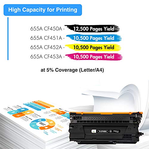 TRUE IMAGE Compatible Toner Cartridge Replacement for HP 655A CF450A CF451A CF452A CF453A Enterprise M652n M652 M653dn M653x M653 MFP M681dh M682z Printer (Black Cyan Yellow Magenta, 4-Pack)