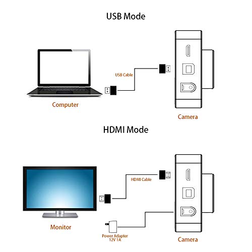 HAYEAR Full HD 34MP 2K 1080P HDMI USB Industrial Electronic Digital Video Microscope Camera for Phone CPU PCB Repair