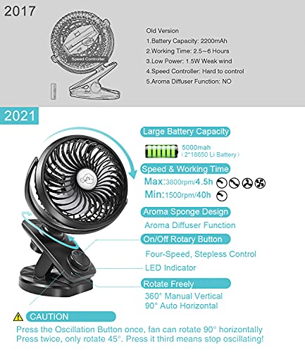 YXwin Stroller Fans Mini USB Desk Clip on Fan, Table Fan 40 Hours(Max) 360° Rotation 5000mAH Rechargeable Battery Operated 4 Speed Quiet Fan for Outdoor/Indoor Baby Car Travel Office Camping Library