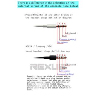 OMTP Audio Headphone Plug Adapter Connector