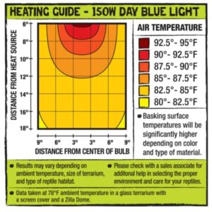 Zilla Incandescent Day Blue Light Bulb for Reptiles 150 Watt - Pack of 2