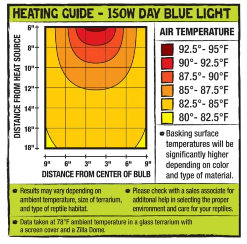 Zilla Incandescent Day Blue Light Bulb for Reptiles 150 Watt - Pack of 2