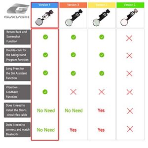 GVKVGIH Latest Home Button Replacement for iPhone 7 7Plus 8 8Plus, Home Button Main Key Flex Cable Assembly Replacement with Repair Tools for iPhone 7 7P 8 8P (Version4.0 Black)