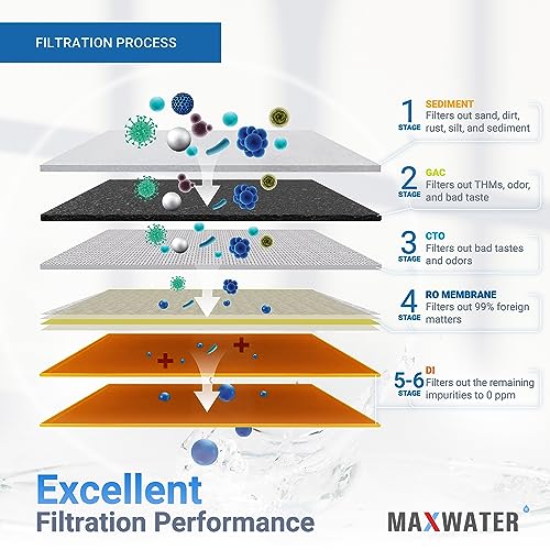 Max Water 6 Stage 100 GPD (Gallon Per Day) RODI (Reverse Osmosis Deionization) Water Filtration System for Aquarium and Hydroponics