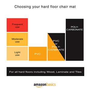 Amazon Basics Polycarbonate Office Chair ‎Rectangular Mat for Hard Floors, 35 x 47-Inch, Clear