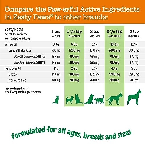 Zesty Paws Salmon Omega Oil Hemp for Dogs and Cats with Wild Alaskan Salmon Oil Omega 3 and 6 Fatty Acids with EPA DHA for Pets Supports Normal Skin Moisture and Immune System Function 32oz