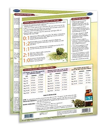 Dosing Medical Marijuana Quick Reference Guide - Cannabis Educational Series by Permacharts