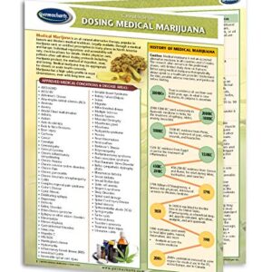 Dosing Medical Marijuana Quick Reference Guide - Cannabis Educational Series by Permacharts