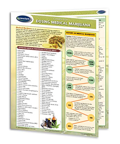 Dosing Medical Marijuana Quick Reference Guide - Cannabis Educational Series by Permacharts