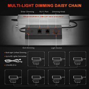 2023 Newest Spider Farmer SF4000 LED Grow Light with Samsung LM301B Diodes Deeper Penetration & Dimmable 450W Full Spectrum Grow Lighting for Veg Bloom Indoor Plants in Grow Greenhouses Tents 4x4/5x5