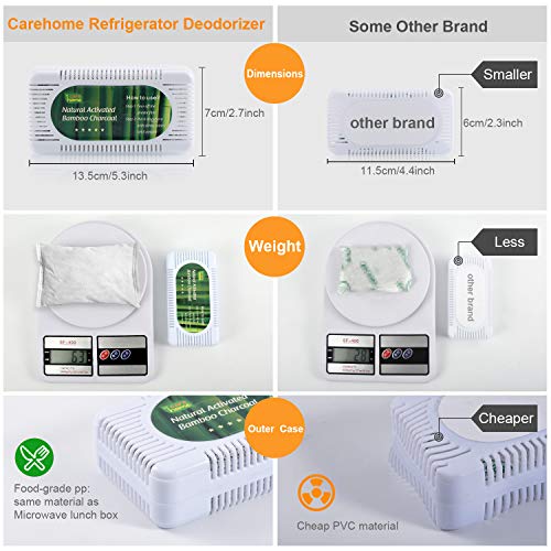 CareHome Refrigerator Deodorizer | 5 Pack Odor Absorber | Fridge and Freezer Odor Eliminator | Natural Smell Remover and Moisture Absorber for Wardrobe, Closet, Car, Litter Box, and Basement