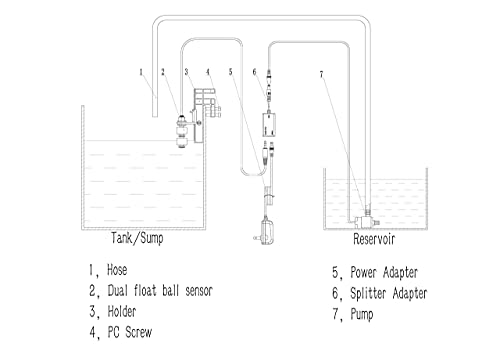 Smart ato System, Aquarium Auto Top Off System, Fish Tank Sump Water Filler Refiller, Automatic ATO System for Aquarium with Pump,Water replenishment system, DIGITEN Smart ato System for fish tank