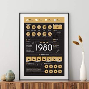 Enno Vatti Back in 1980 Scratch Off Poster - 40th Birthday Party, Wedding Anniversary Decoration - 40 Years Ago - 11” x 16”