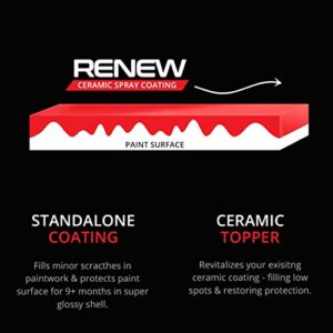 System X Renew Ceramic Spray Coating - Ultra Hydrophobic DIY Ceramic Nano Coat - Super Slick Finish & Feel - Superior to Wax & Polymer Sealants - 9+ months of True SiO2 Paint Protection (16.9 FL OZ)