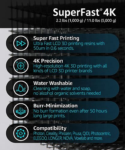 3DMaterials SuperFast 3D Printer Resin Water Washable, 0.6 sec 50um Printing, Made in Korea (1000g, Dark Grey)