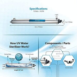 Bluonics 110W Ultraviolet Light UV Water Sterilizer with 3 Extra Replacement Bulbs for Whole House and Commercial Water Purification High Flow 24GPM with 1" NPT Inlet Outlet