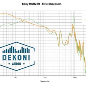 Dekoni Replacement for Sony MDR-Z1R Headphone Earpads, Foam Ear Cushions, 1 Pair (Elite Sheepskin)