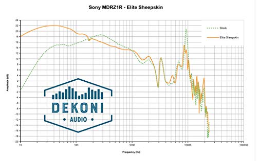 Dekoni Replacement for Sony MDR-Z1R Headphone Earpads, Foam Ear Cushions, 1 Pair (Elite Sheepskin)