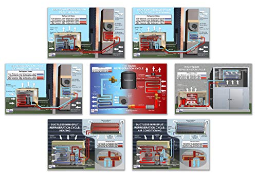 HVAC Refrigeration Cycle Posters (Large (35" x 23"))